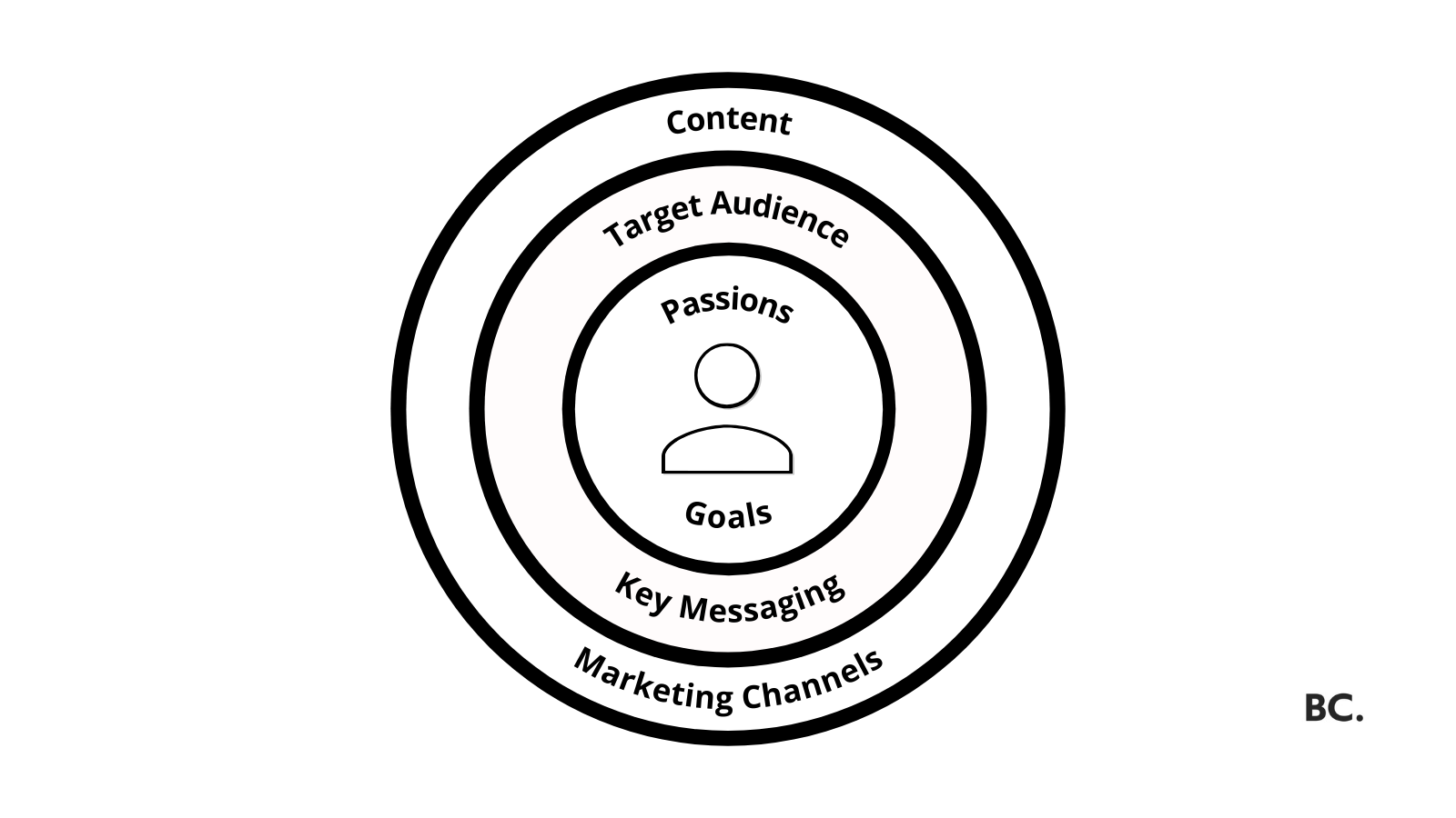 Personal Brand Framework 5 Steps To Defining Your Personal Brand [plus